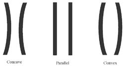 CENTER OF GLASS DEFLECTION - German System Windows - WIndows & Doors