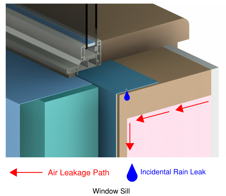 INSULATION TRULY MATTERS - GSW WRAP