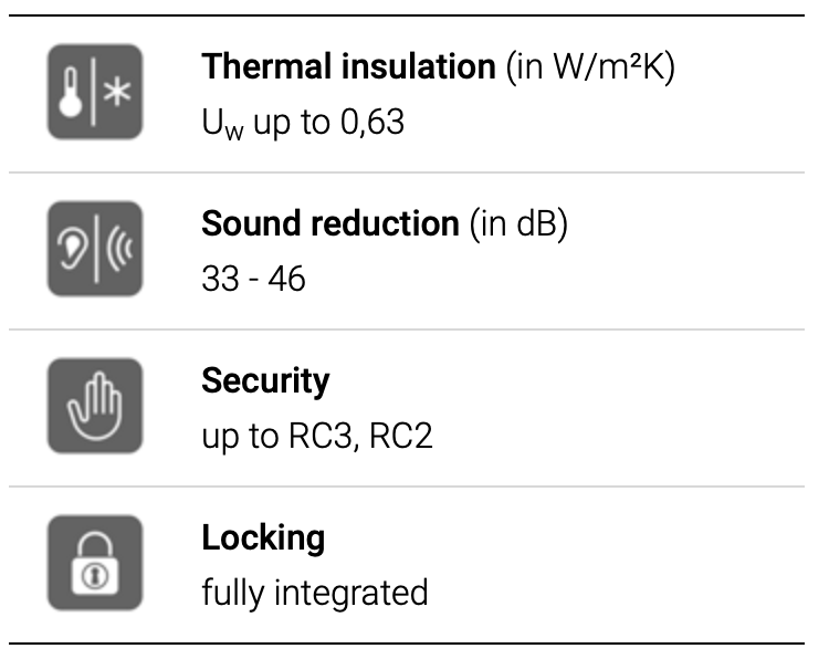 GSW // THE HIGH FUNCTIONALITY OF KF 520 - German System Windows ...
